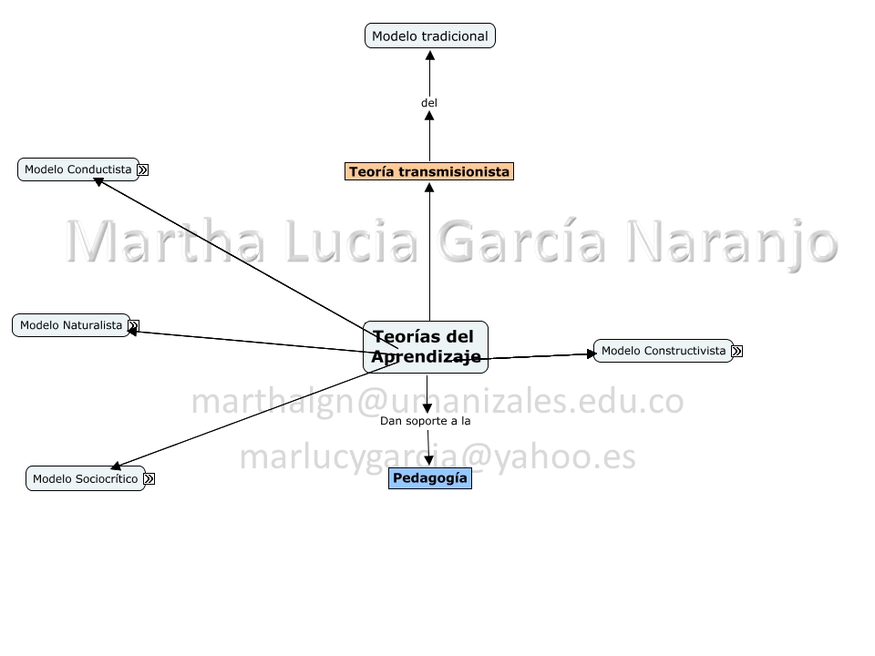 Teorías del Aprendizaje.cmap